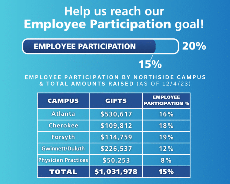 Employee Giving Campaign | The Northside Hospital Foundation