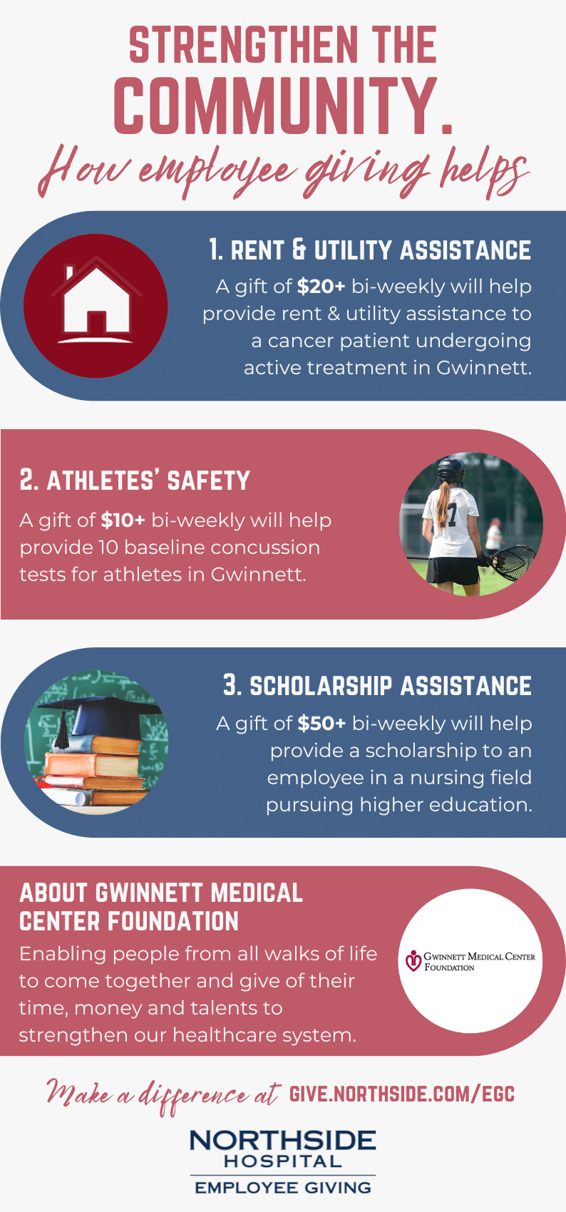 Employee Giving Campaign | The Northside Hospital Foundation